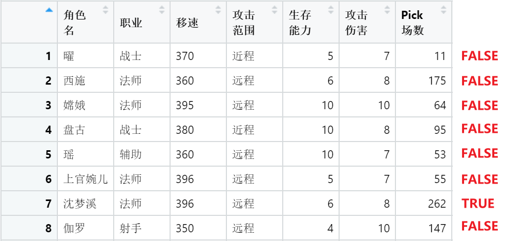 Chapter 10 Basic Regular Operations R 语言:从基础到进阶
